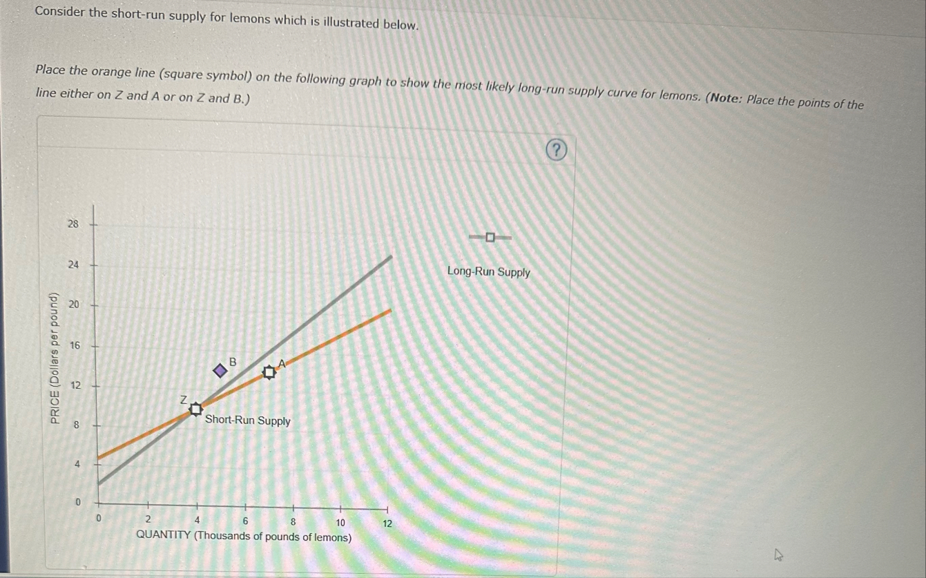 Solved Consider the short-run supply for lemons which is | Chegg.com