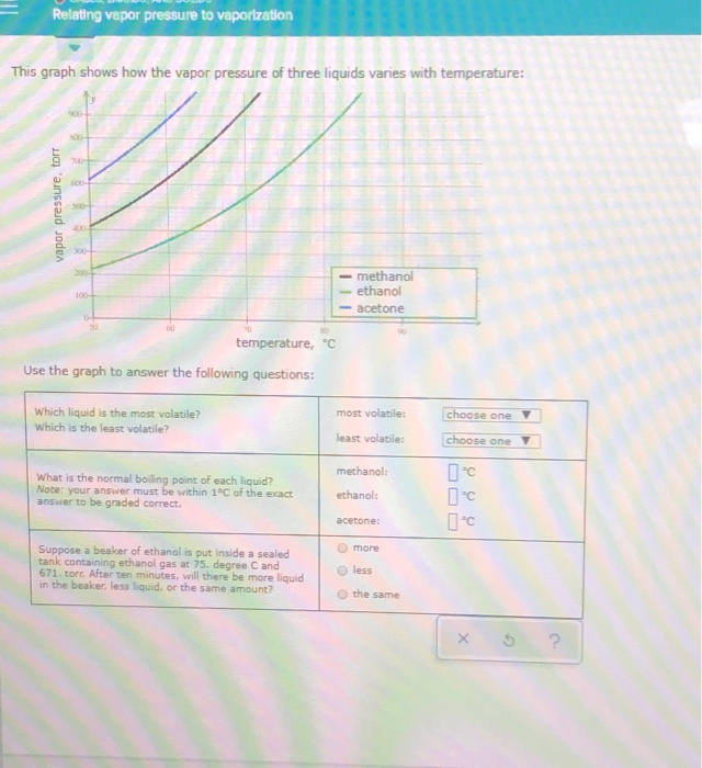 Solved Relating vapor pressure to vaporization This This | Chegg.com