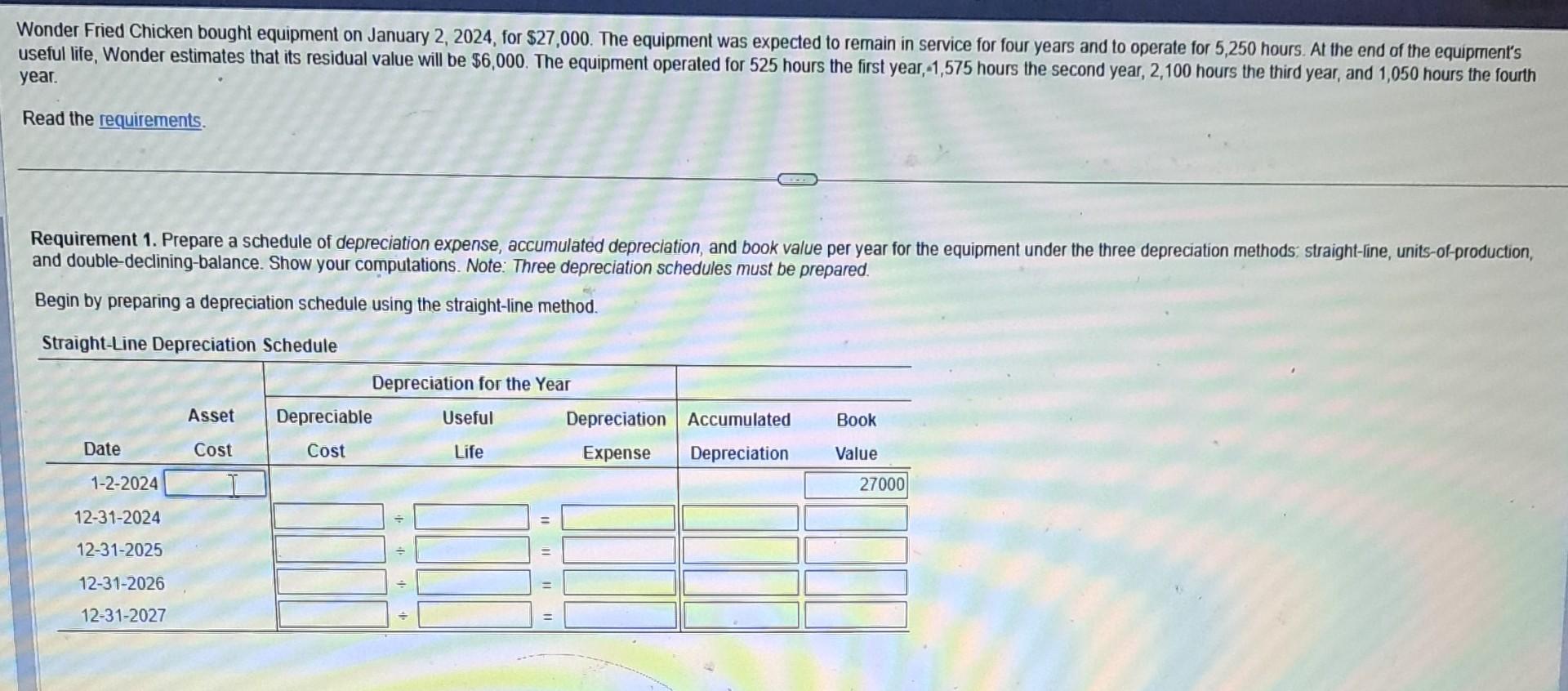Solved Wonder Fried Chicken bought equipment on January 2, | Chegg.com