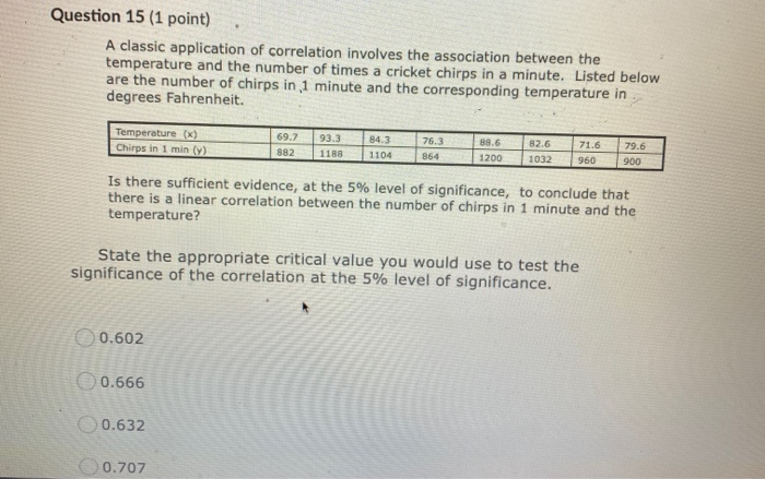 Solved Question 15 (1 point) A classic application of | Chegg.com