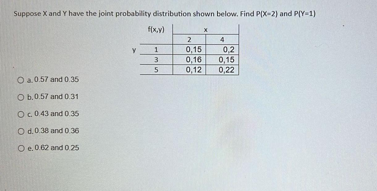 Solved Suppose x ﻿and Y ﻿have the joint probability | Chegg.com