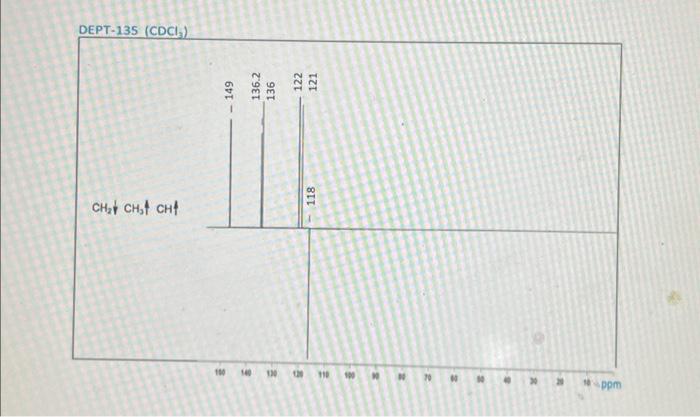 13C(CDCl3)QUESTION 5 [TOTAL MARKS: | Chegg.com