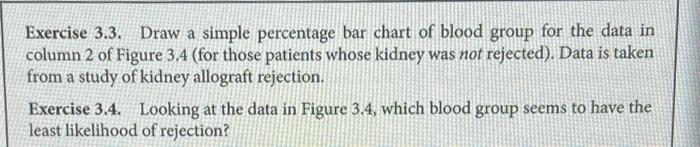 Exercise 3.3. Draw a simple percentage bar chart of | Chegg.com