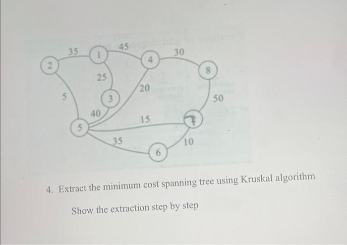 Solved 4. Extract the minimum cost spanning tree using | Chegg.com