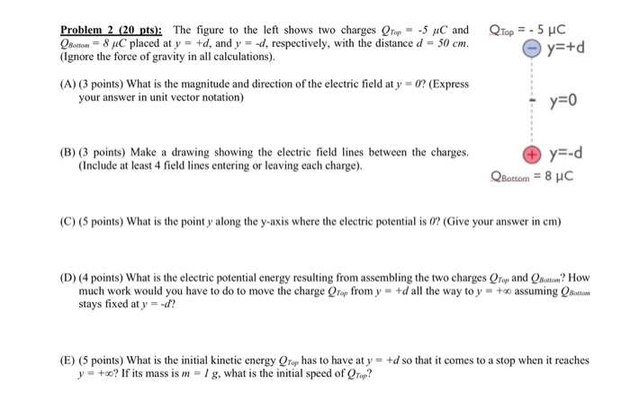 Solved QTop = -5 Problem 2 (20 pts): The figure to the left | Chegg.com
