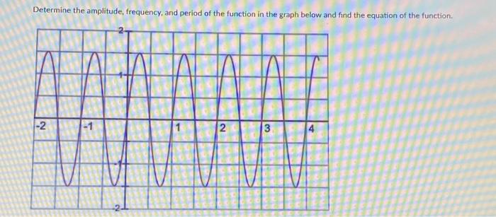 Solved Determine the amplitude, frequency, and period of the | Chegg.com