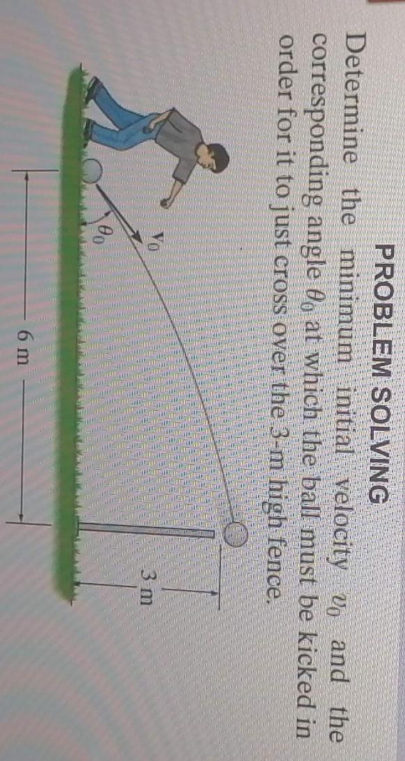 Solved Problem Solving Determine The Minimum Initial