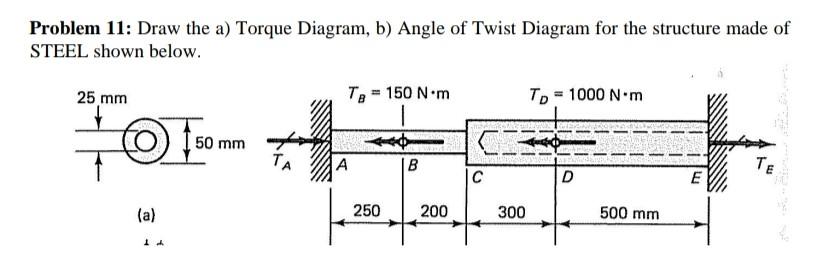 Solved Problem 11: Draw the a) Torque Diagram, b) Angle of | Chegg.com