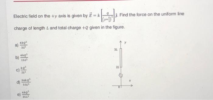 Solved Electric field on the ty axis is given by E = k | Chegg.com