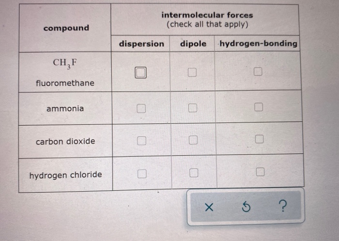 Solved intermolecular forces (check all that apply) compound | Chegg.com