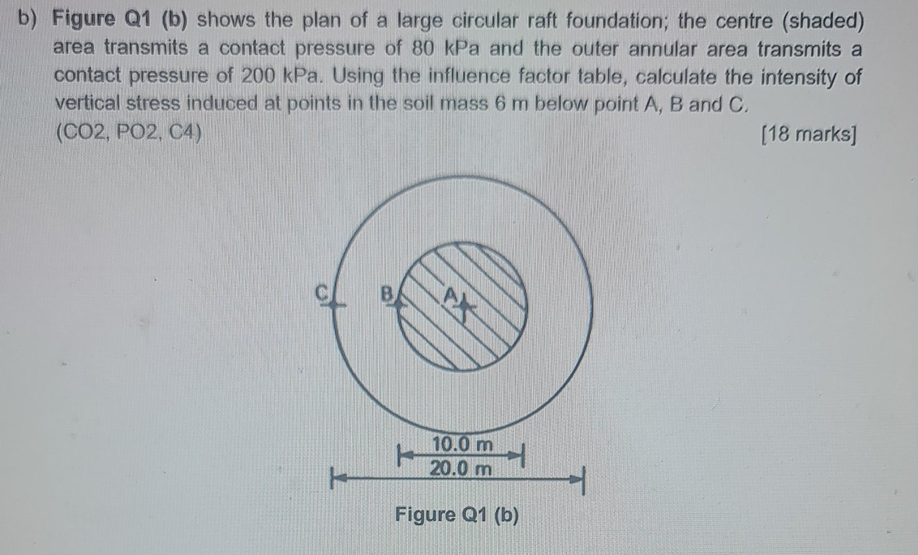 Solved b) Figure Q1 (b) shows the plan of a large circular | Chegg.com