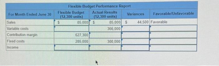 Solved Complete the following partial flexible budget | Chegg.com