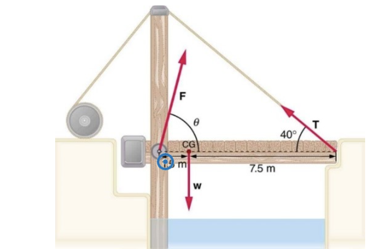 Solved The drawbridge is down as shown below. You are asked | Chegg.com