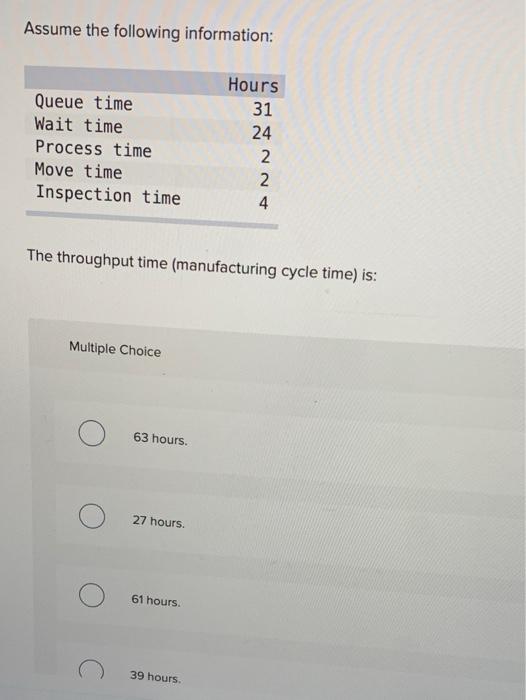 Solved Assume the following information: Queue time Wait | Chegg.com