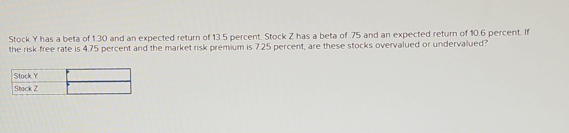 Solved Stock Y has a beta of 1.30 and an expected return of | Chegg.com