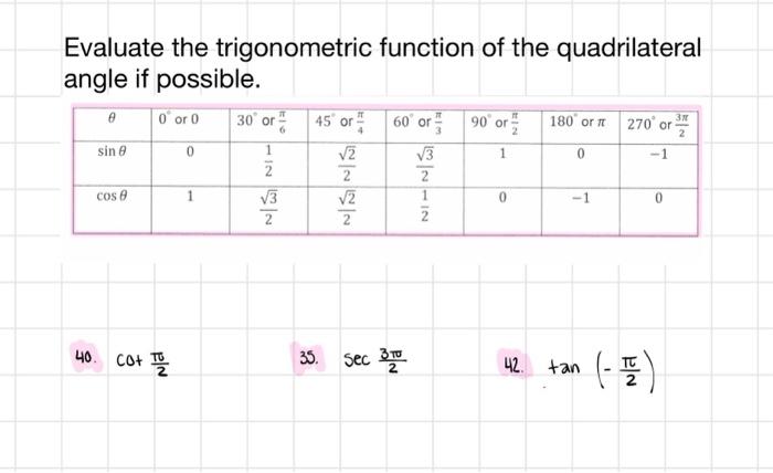 Solved Evaluate the trigonometric function of the | Chegg.com