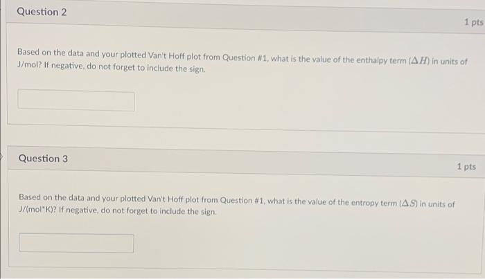 Solved the data shown to generate a Van't Hoff plot. And | Chegg.com