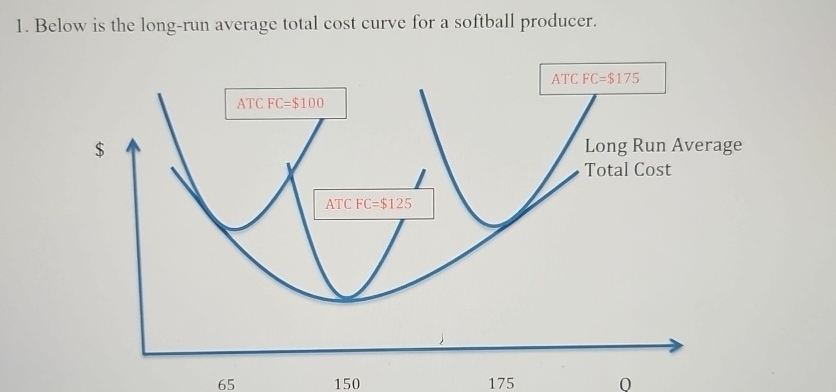 Solved Below is the long-run average total cost curve for a | Chegg.com