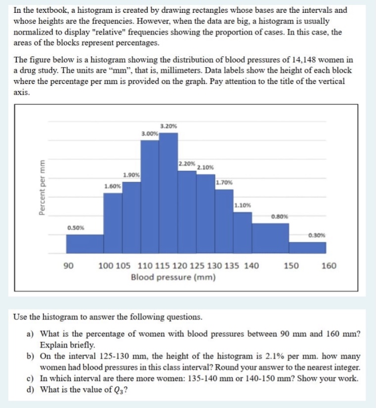 In the textbook, a histogram is created by drawing | Chegg.com
