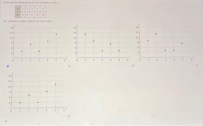 Solved (d) Develop the estimated regression equation by | Chegg.com
