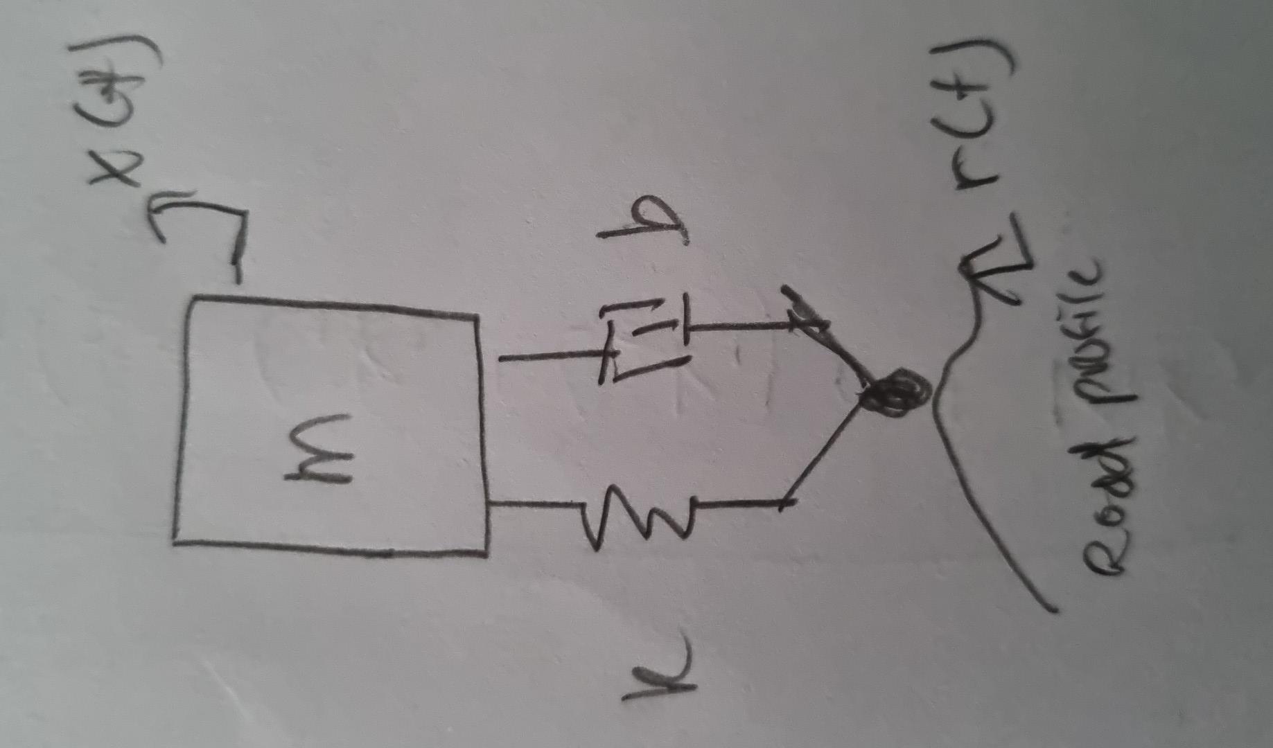 Solved How To To Determine A Transfer Function Is Openloop 7552