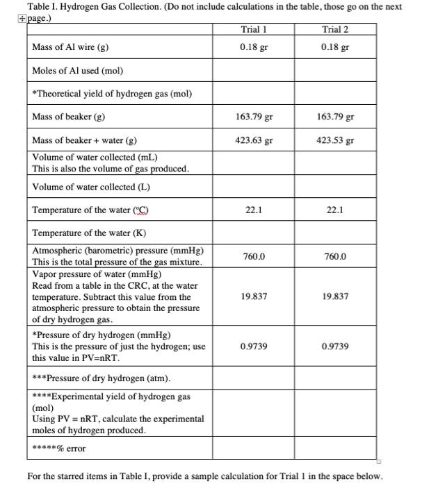 Solved Table I. Hydrogen Gas Collection. (Do not include | Chegg.com