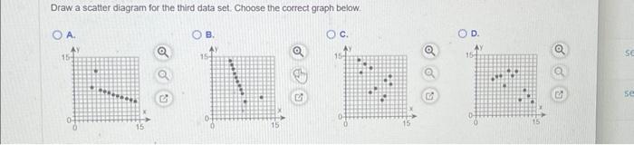 Solved Consider the four data sets shown in the accompanying | Chegg.com