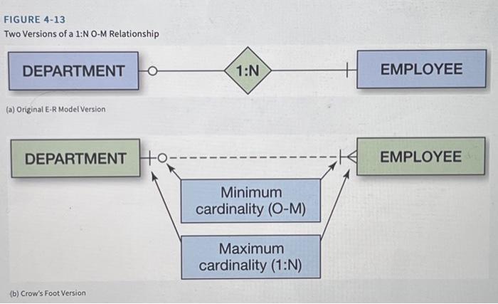 Solved Create relationships between entities based on the | Chegg.com