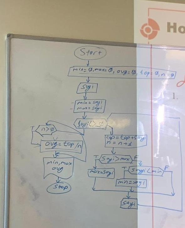 Solved Wrıte a code of the followıng flowchart ın dec c++ | Chegg.com