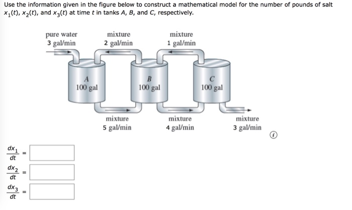 Solved Use the information given in the figure below to | Chegg.com
