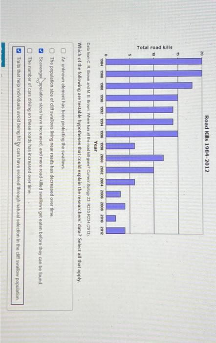 Solved Scientific Thinking: What Clues About Biology Might | Chegg.com