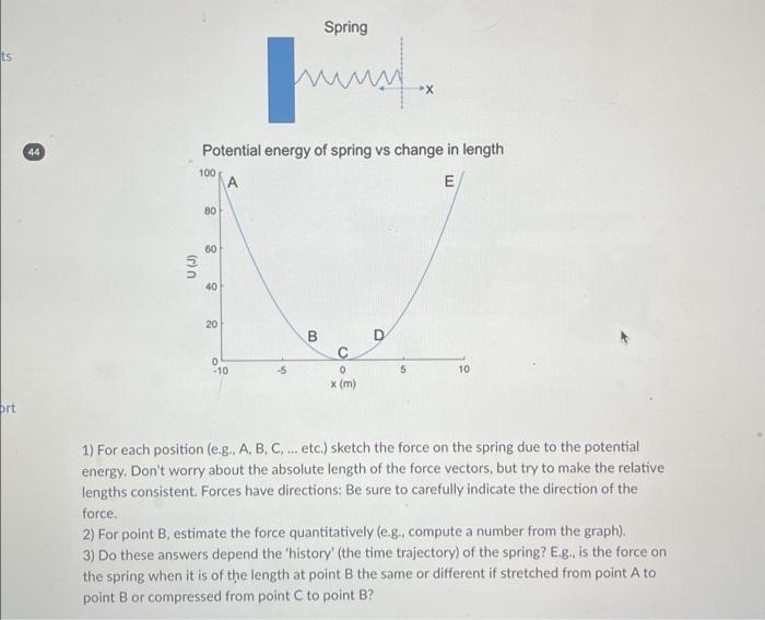 Solved Potential energy of spring vs change in length 1) For | Chegg.com