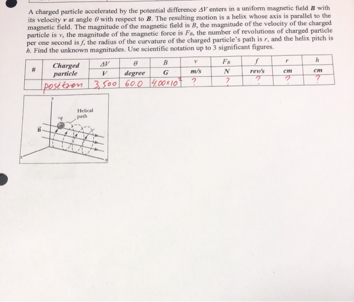 Solved A charged particle accelerated by the potential | Chegg.com
