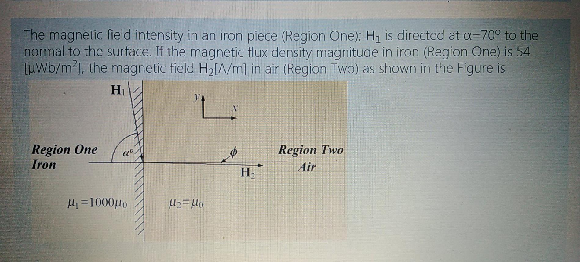 Solved The magnetic field intensity in an iron piece (Region | Chegg.com