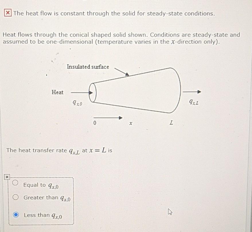 Solved x The heat flow is constant through the solid for | Chegg.com