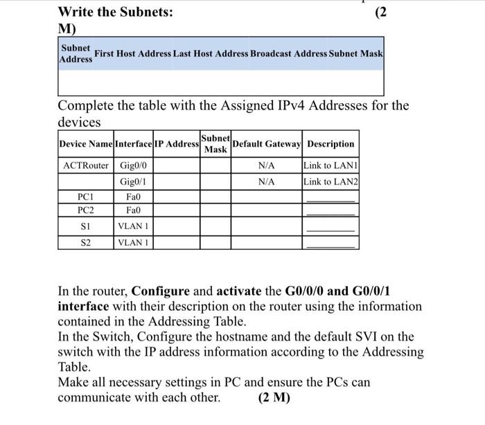 Solved Write the Subnets: M) Subnet First Host Address Last | Chegg.com