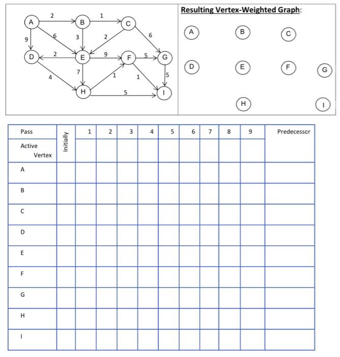 Solved Trace the execution of Dijkstra’s algorithm for the | Chegg.com Solved Trace the execution of Dijkstra’s algorithm for the | Chegg.com