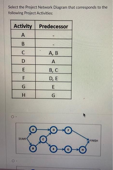 Solved Select the Project Network Diagram that corresponds | Chegg.com