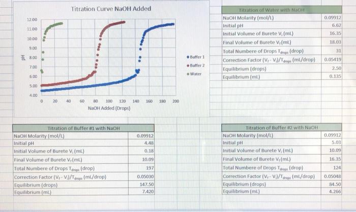 Solved use graphs to explain which of the three solutions | Chegg.com