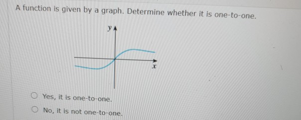 Solved A Function Is Given By A Graph Determine Whether It
