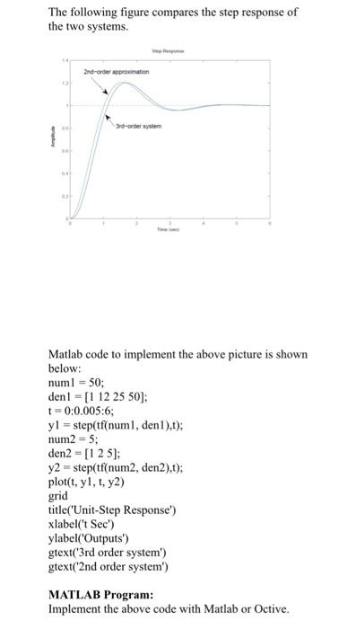 Solved The following figure compares the step response of | Chegg.com