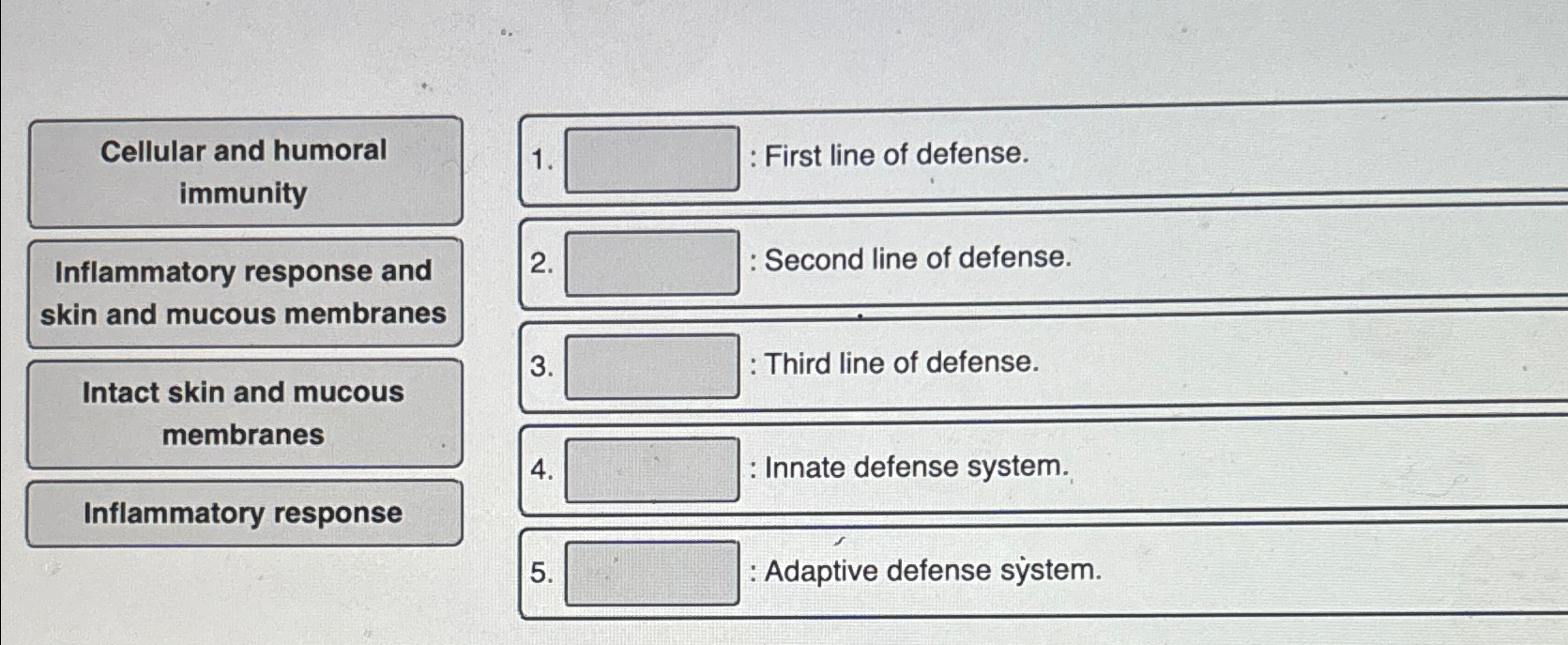 Solved Cellular and humoral immunityInflammatory response | Chegg.com