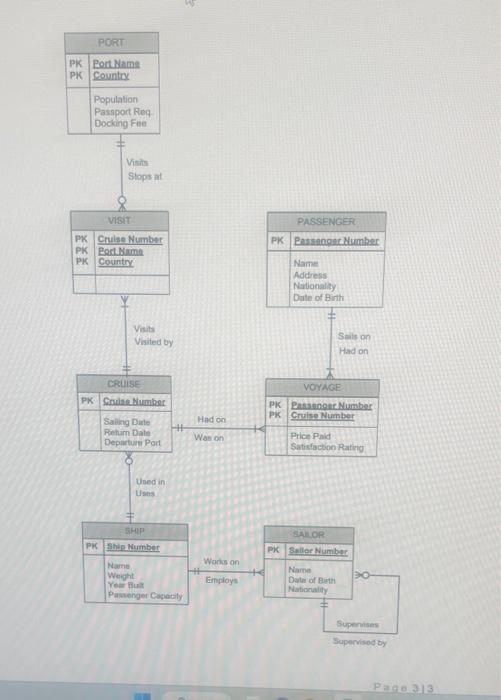 Solved 2. How can a unary relationship be recognized? | Chegg.com
