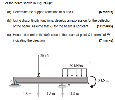 Solved For the beam shown in Figure Q2: (a) ﻿Determine the | Chegg.com