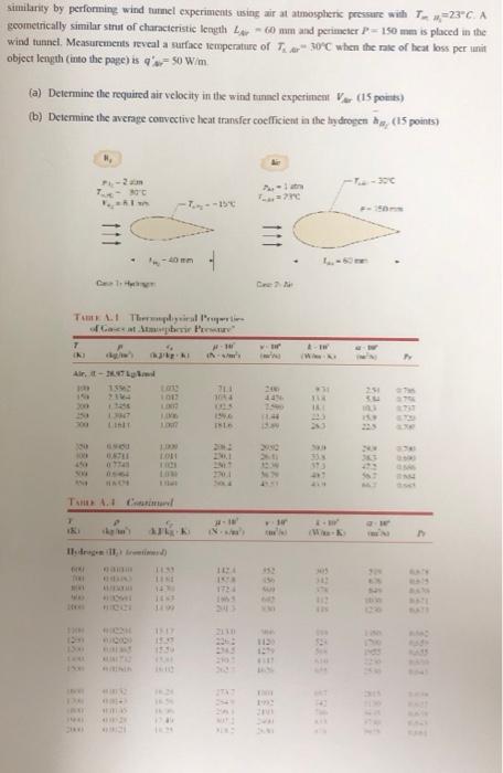 Solved P3. Consider convective cooling of a two-dimensional | Chegg.com