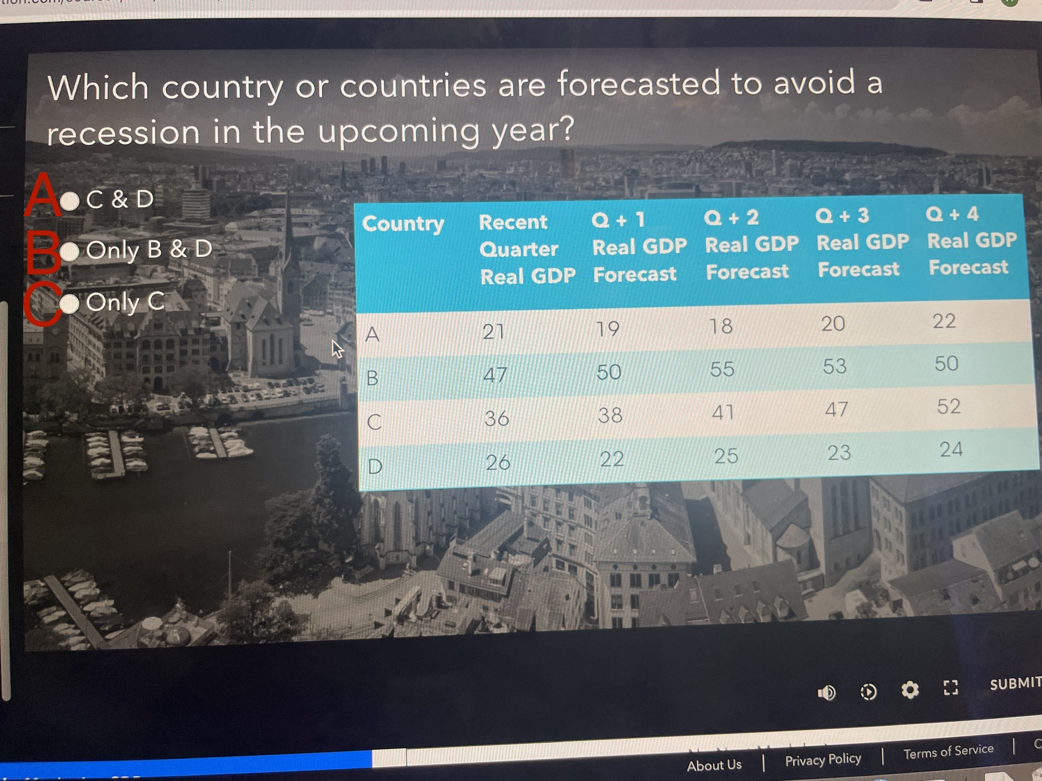 Solved Which country or countries are forecasted to avoid a | Chegg.com