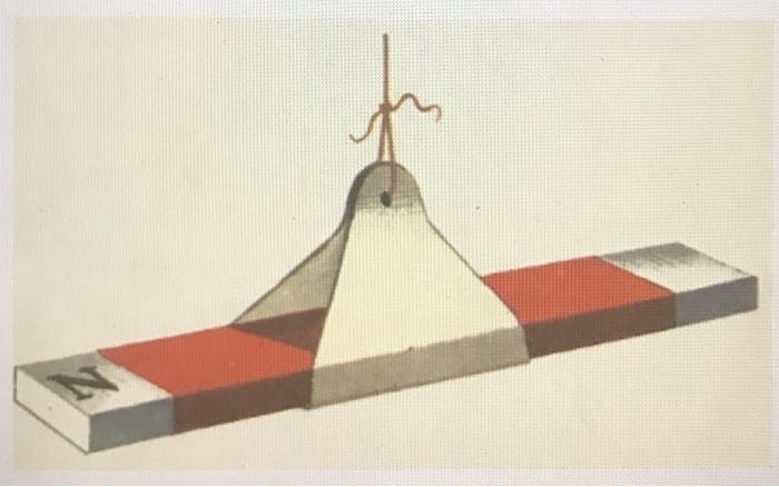 Solved 2. A thin bar magnet is suspended by a string | Chegg.com