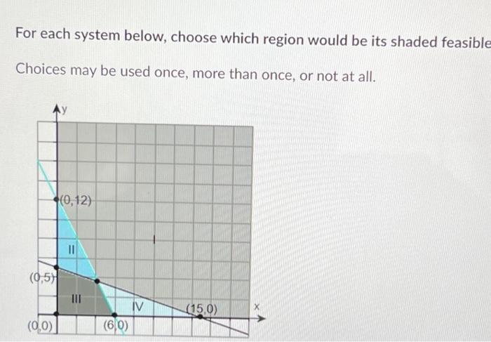 Solved For each system below, choose which region would be | Chegg.com