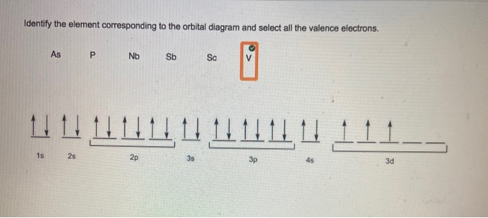 Solved Identify the element corresponding to the orbital | Chegg.com