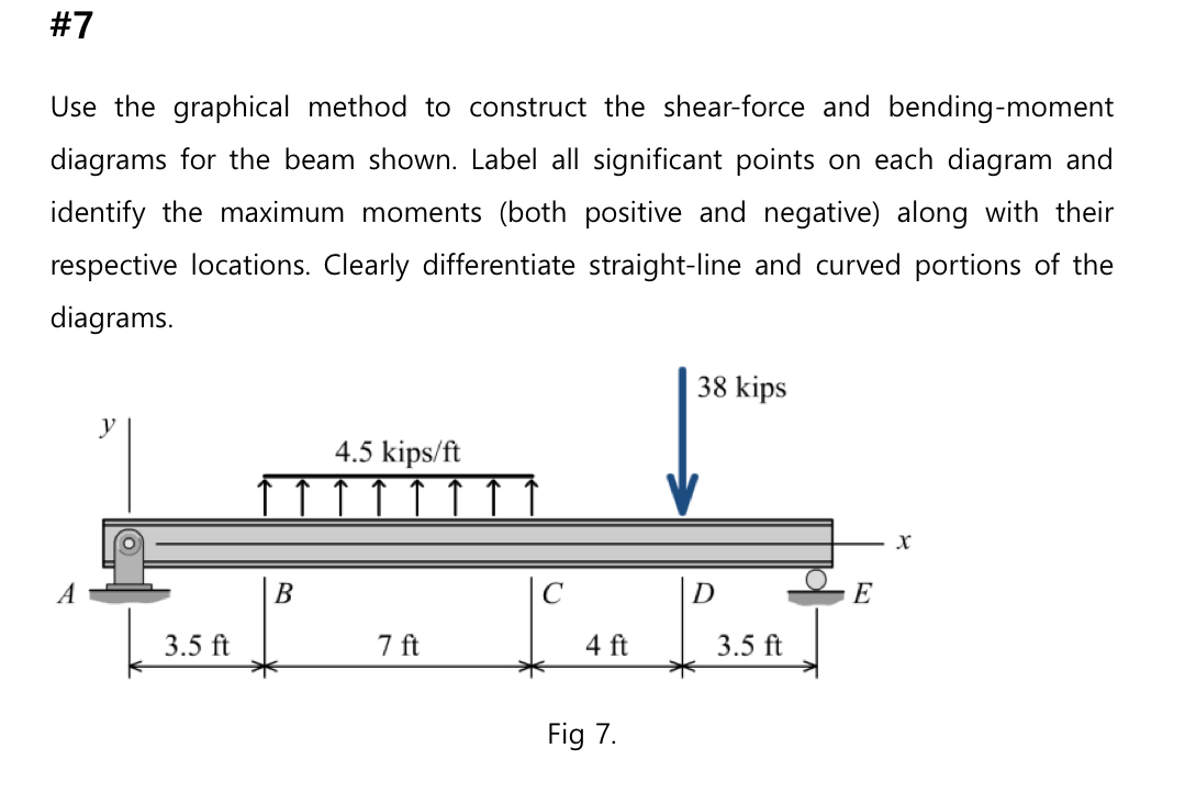 Solved by an EXPERT #7Use the graphical method to construct the | Chegg.com